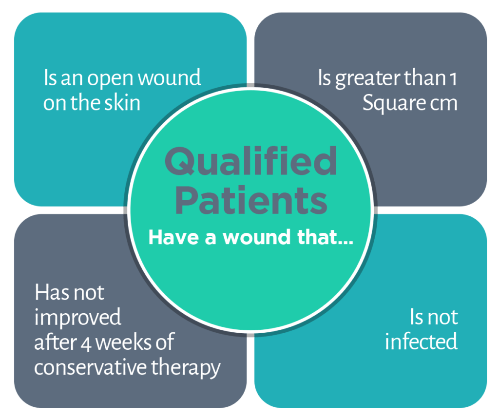 Wound Care Program – Alerce Biologix